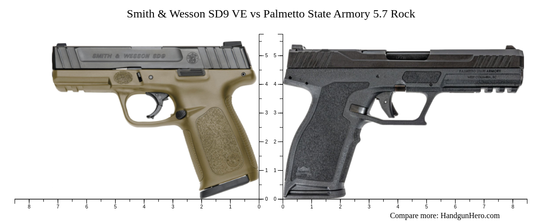 Smith & Wesson SD9 VE vs Palmetto State Armory 5.7 Rock size comparison ...