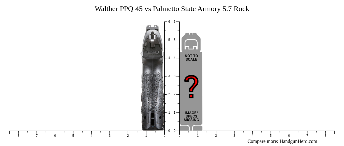 Walther PPQ 45 vs Palmetto State Armory 5.7 Rock size comparison ...