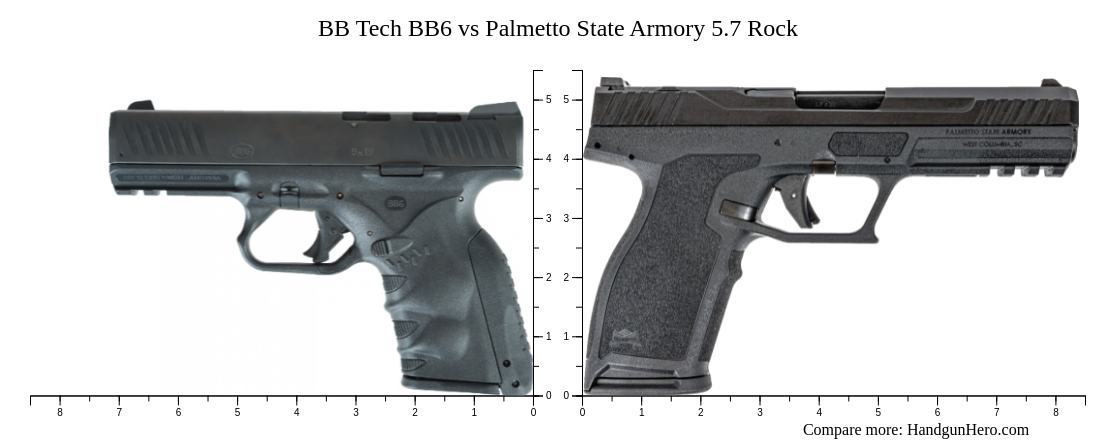 BB Tech BB6 vs Palmetto State Armory 5.7 Rock size comparison | Handgun ...