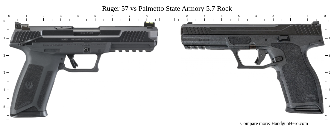 Ruger 57 vs Palmetto State Armory 5.7 Rock size comparison | Handgun Hero
