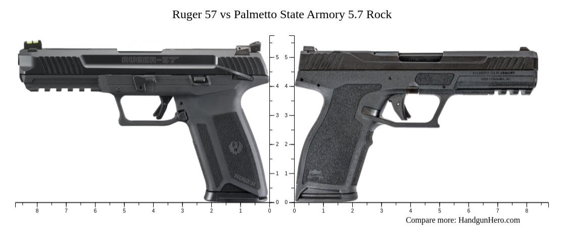 Ruger 57 vs Palmetto State Armory 5.7 Rock size comparison | Handgun Hero