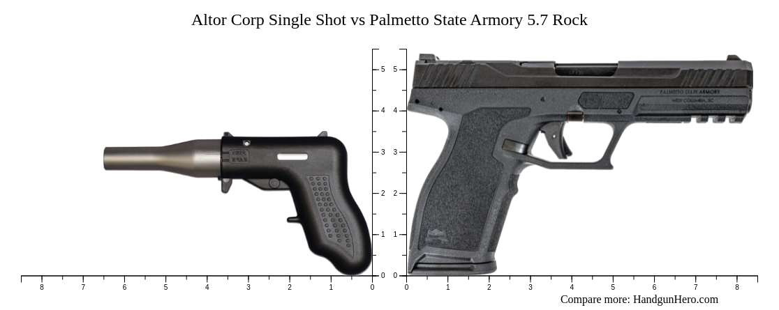 Altor Corp Single Shot vs Palmetto State Armory 5.7 Rock size ...