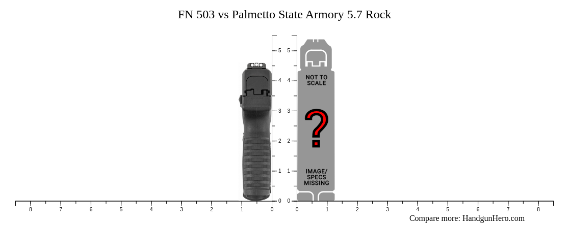 FN 503 vs Palmetto State Armory 5.7 Rock size comparison | Handgun Hero