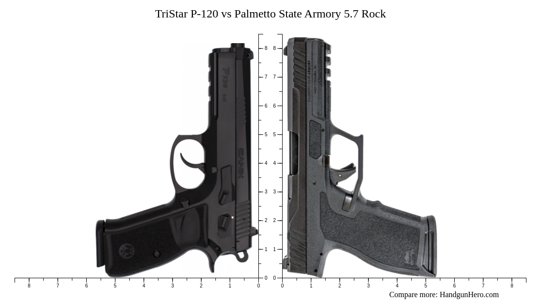 TriStar P-120 vs Palmetto State Armory 5.7 Rock size comparison ...