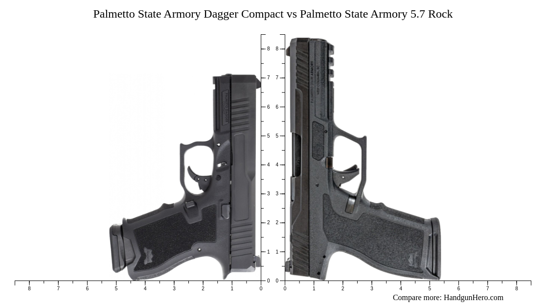 Palmetto State Armory Dagger Compact vs Palmetto State Armory 5.7 Rock ... Palmetto State Armory Dagger Compact vs Palmetto State Armory 5.7 Rock ...
