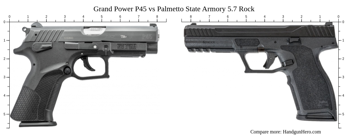 Grand Power P45 vs Palmetto State Armory 5.7 Rock size comparison ...