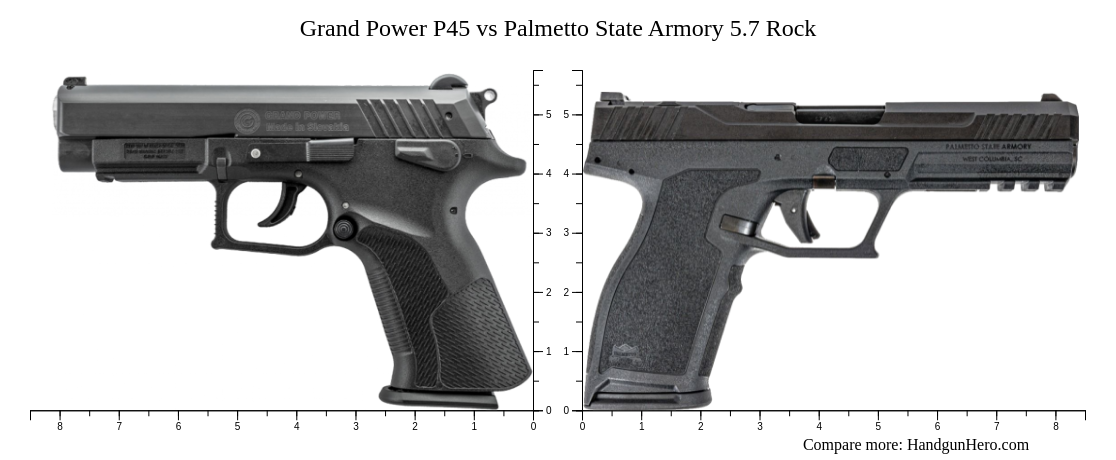 Grand Power P45 vs Palmetto State Armory 5.7 Rock size comparison ...