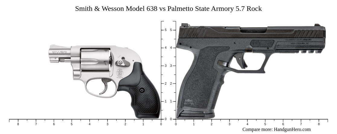 Smith & Wesson Model 638 vs Palmetto State Armory 5.7 Rock size ...