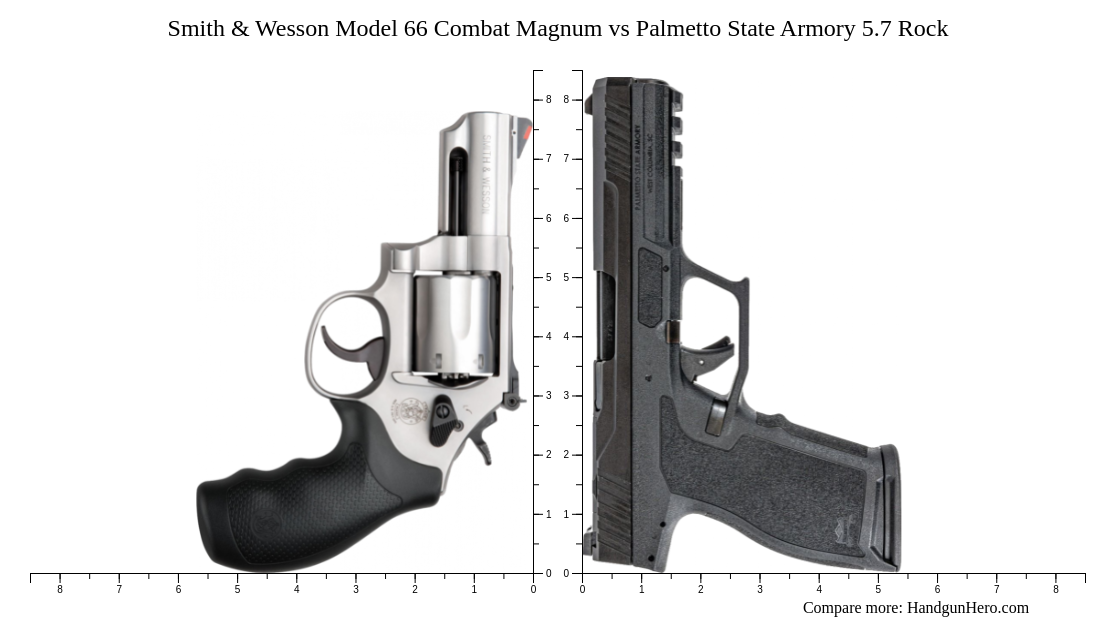 Smith & Wesson Model 66 Combat Magnum vs Palmetto State Armory 5.7 Rock ...