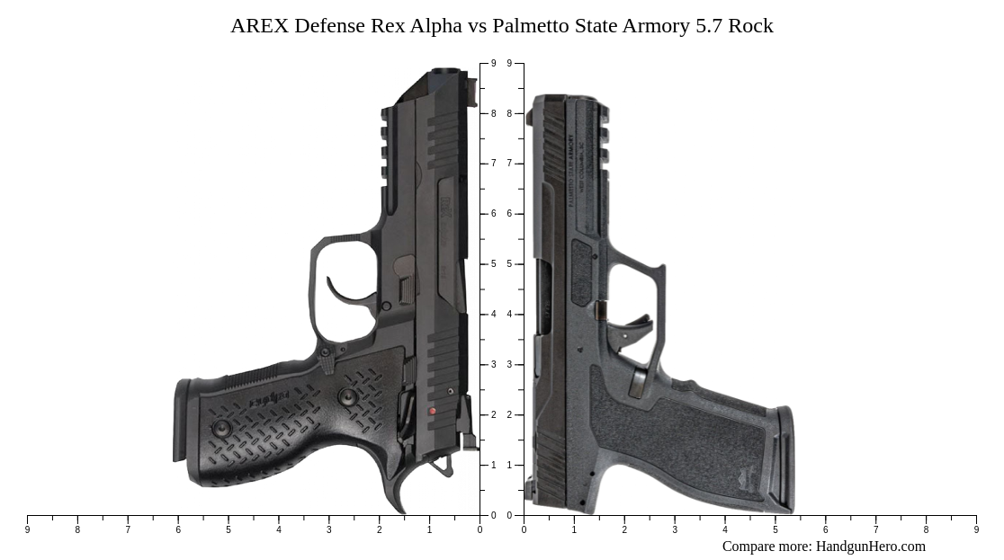 AREX Defense Rex Alpha vs Palmetto State Armory 5.7 Rock size ...