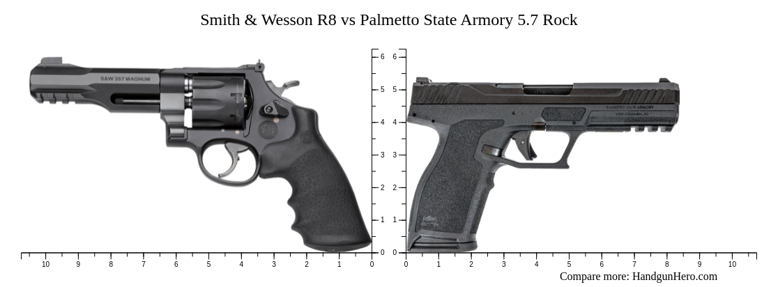 Smith & Wesson R8 vs Palmetto State Armory 5.7 Rock size comparison ...