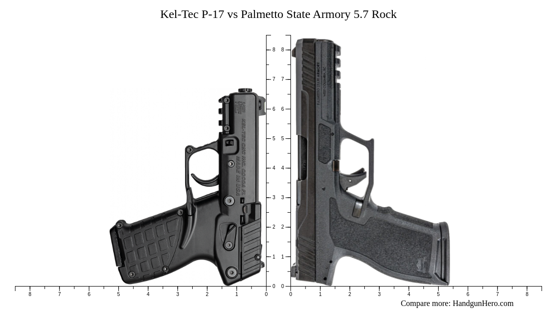 Kel-Tec P-17 vs Palmetto State Armory 5.7 Rock size comparison ...