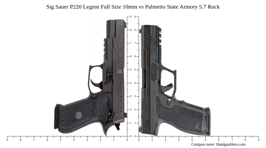Sig Sauer P220 Legion Full Size 10mm vs Palmetto State Armory 5.7 Rock ...