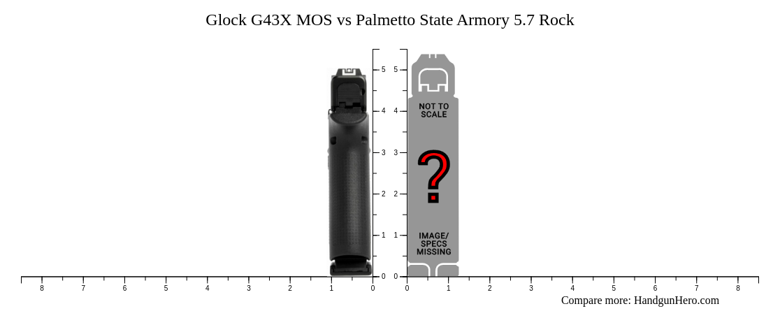 Glock G43X MOS vs Palmetto State Armory 5.7 Rock size comparison ...