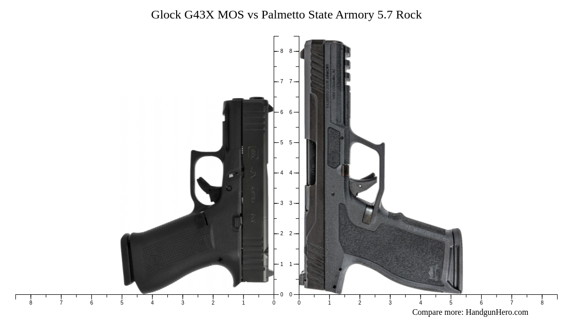 Glock G43X MOS vs Palmetto State Armory 5.7 Rock size comparison ...