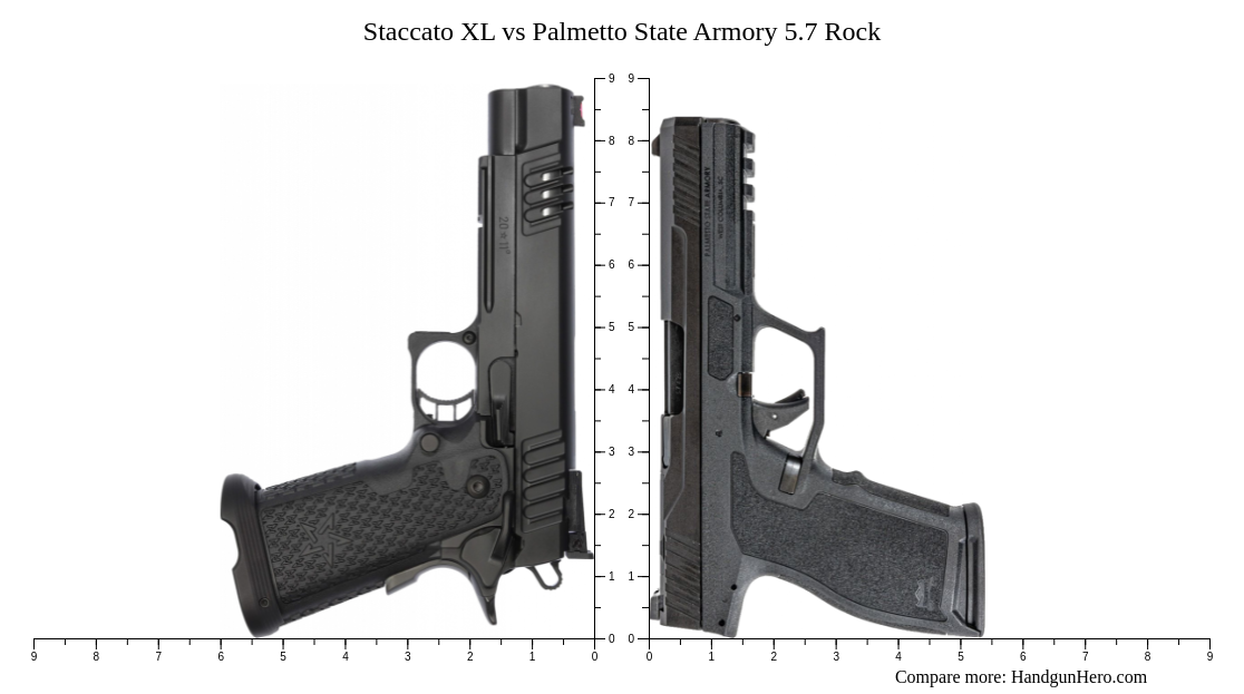 Staccato XL vs Palmetto State Armory 5.7 Rock size comparison | Handgun ...