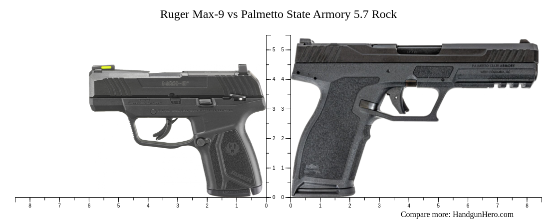 Ruger Max-9 vs Palmetto State Armory 5.7 Rock size comparison | Handgun ...