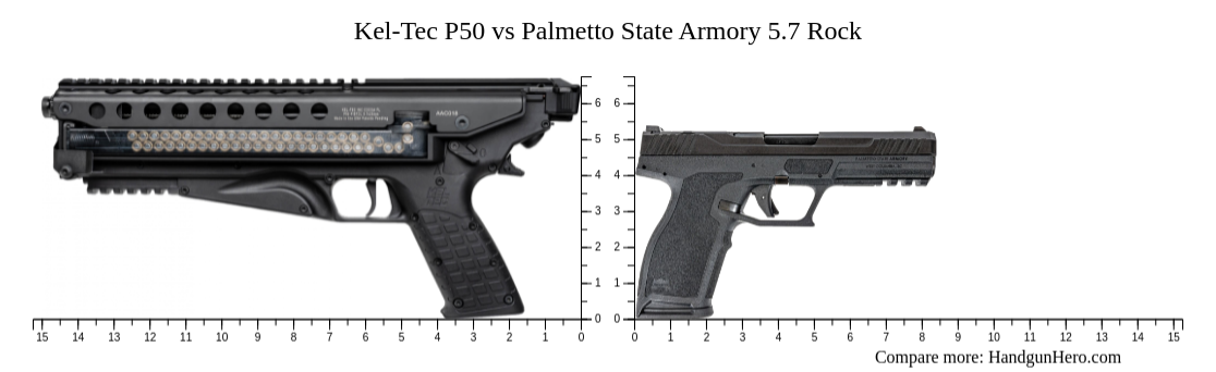 Kel-Tec P50 vs Palmetto State Armory 5.7 Rock size comparison | Handgun ...
