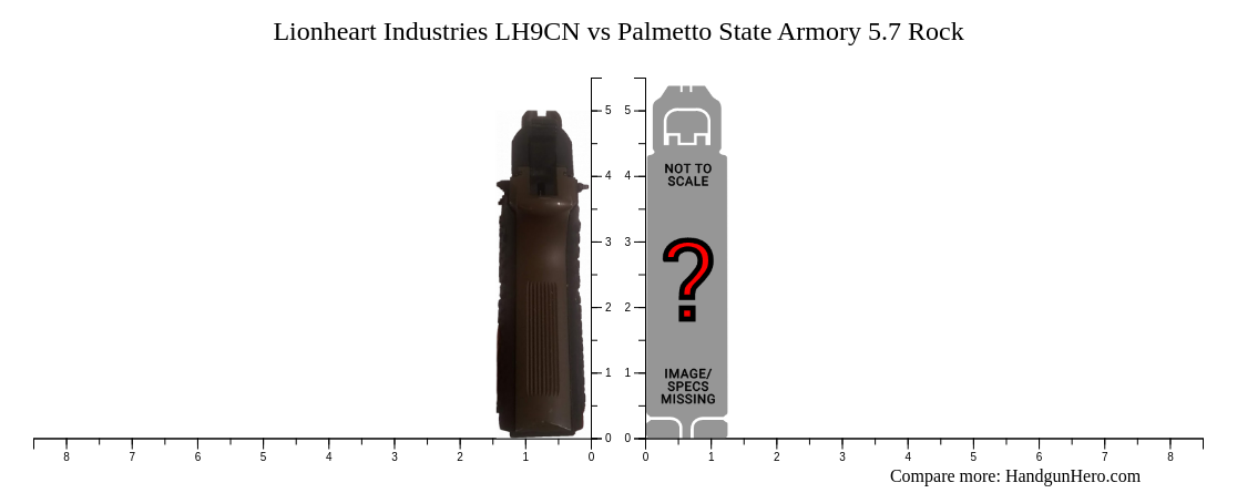 Lionheart Industries LH9CN vs Palmetto State Armory 5.7 Rock size ...