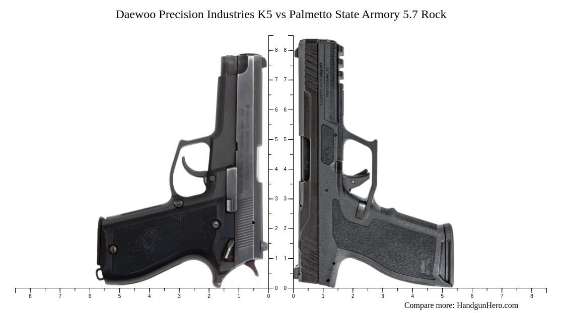 Daewoo Precision Industries K5 vs Palmetto State Armory 5.7 Rock size ...