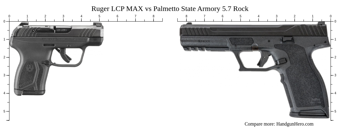 Ruger LCP MAX vs Palmetto State Armory 5.7 Rock size comparison ...
