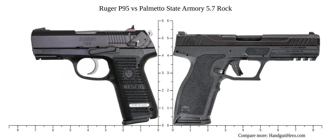 Ruger P95 vs Palmetto State Armory 5.7 Rock size comparison | Handgun Hero