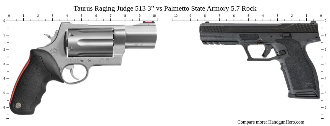 Taurus Raging Judge 513 3” vs Palmetto State Armory 5.7 Rock size ...