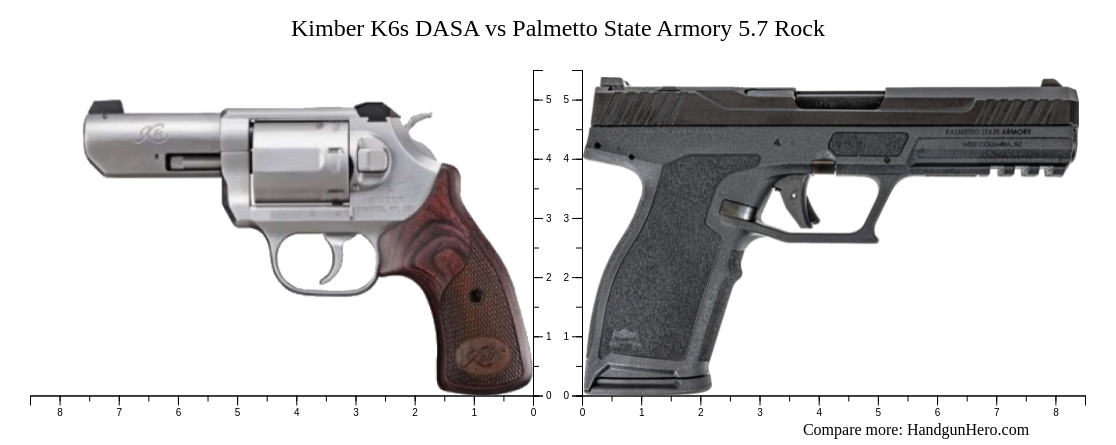 Kimber K6s DASA vs Palmetto State Armory 5.7 Rock size comparison ...