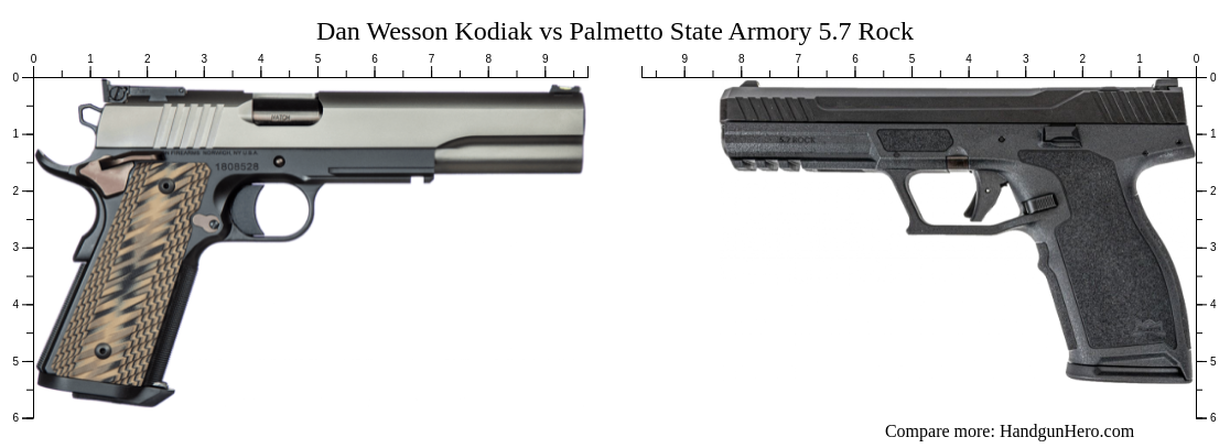 Dan Wesson Kodiak vs Palmetto State Armory 5.7 Rock size comparison ...