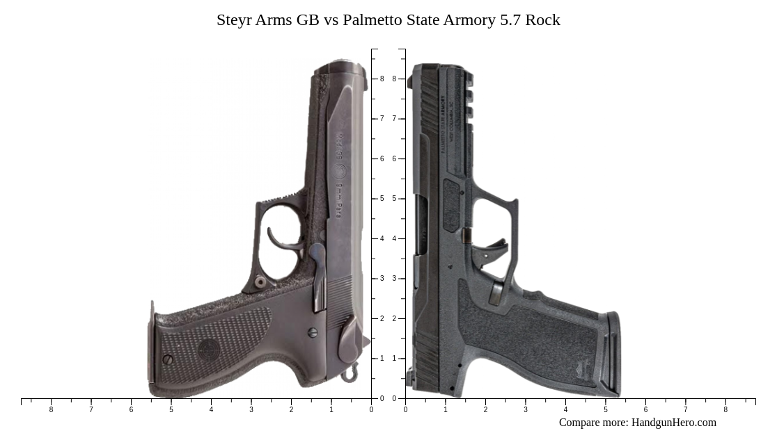 Steyr Arms GB vs Palmetto State Armory 5.7 Rock size comparison ...