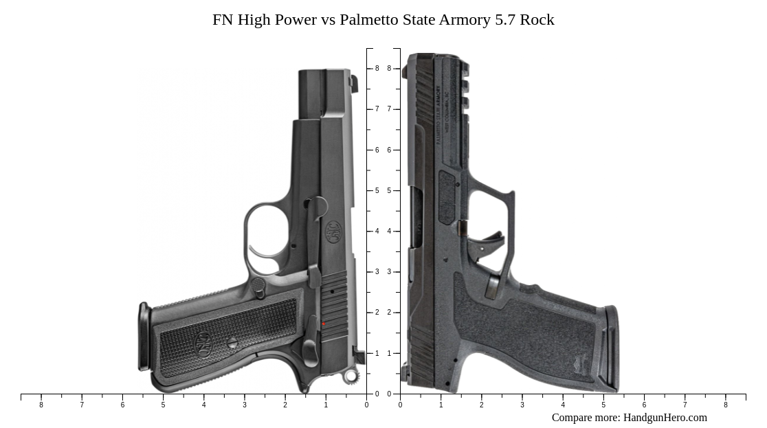 FN High Power vs Palmetto State Armory 5.7 Rock size comparison ...