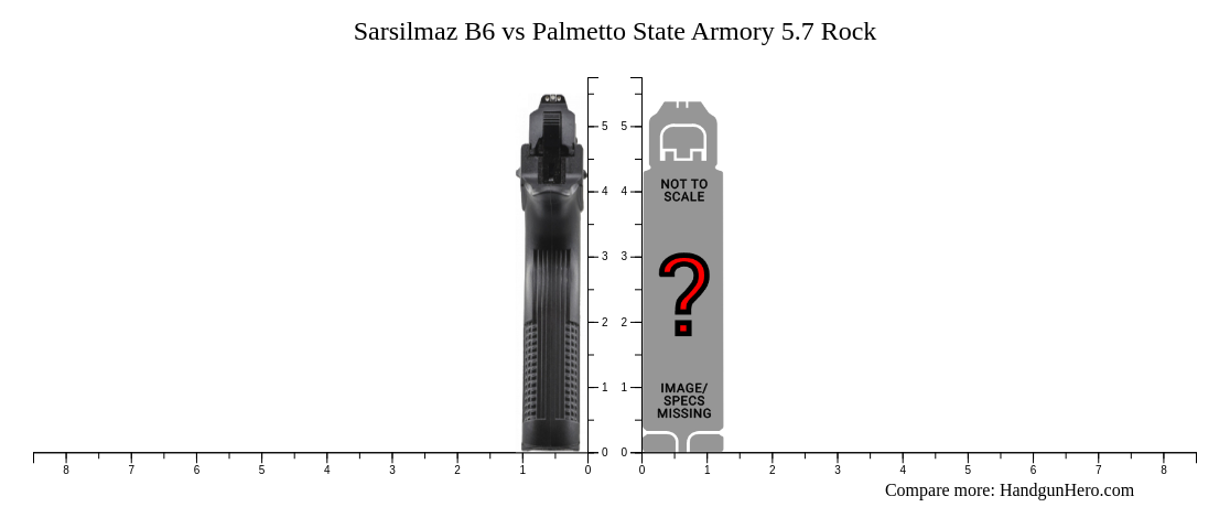 Sarsilmaz B6 vs Palmetto State Armory 5.7 Rock size comparison ...