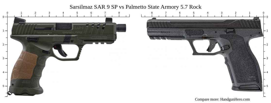 Sarsilmaz SAR 9 SP vs Palmetto State Armory 5.7 Rock size comparison ...