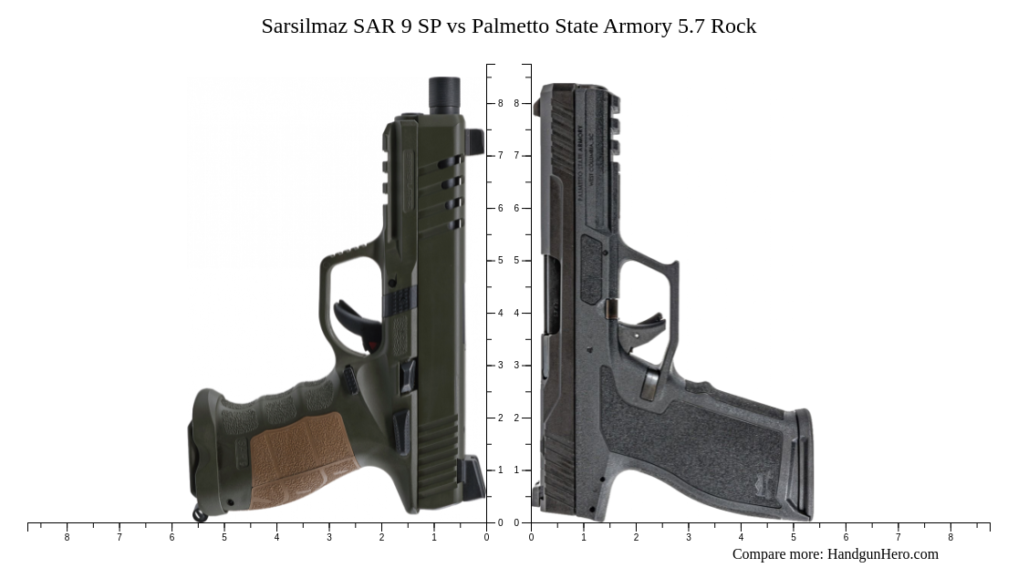 Sarsilmaz SAR 9 SP vs Palmetto State Armory 5.7 Rock size comparison ...