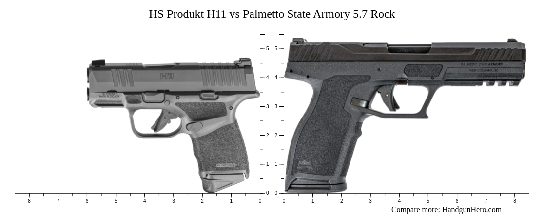 HS Produkt H11 vs Palmetto State Armory 5.7 Rock size comparison ...