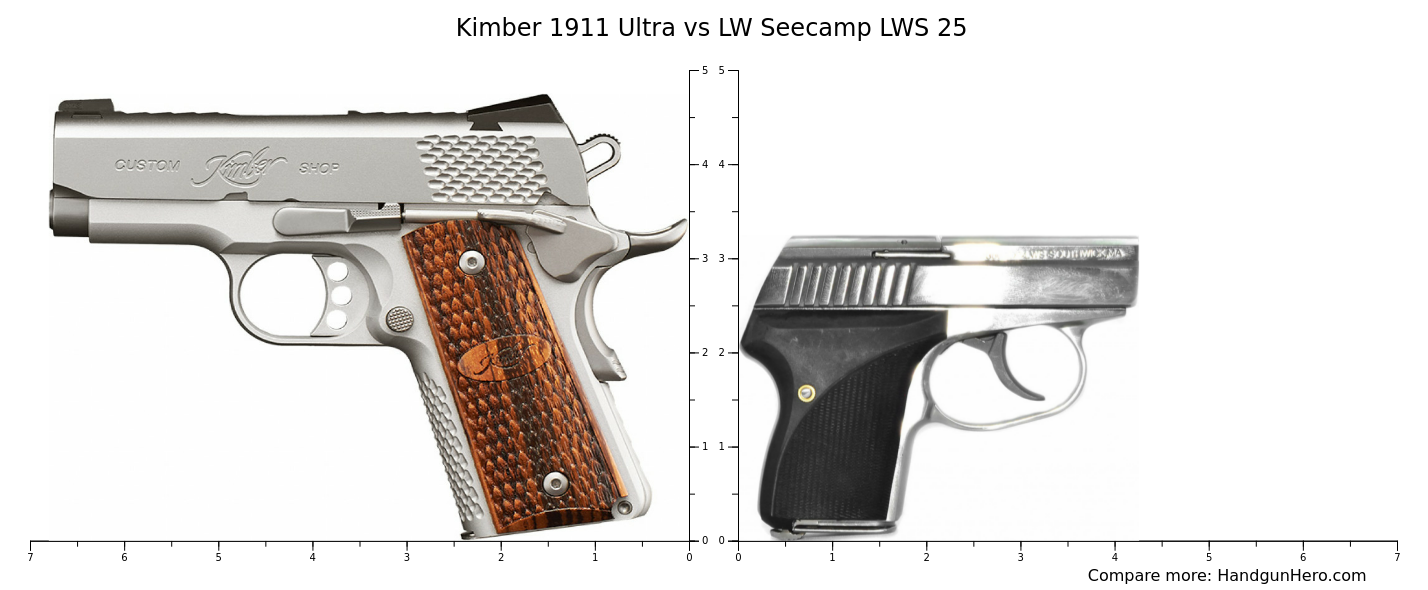 Kimber 1911 Ultra vs LW Seecamp LWS 25 size comparison | Handgun Hero