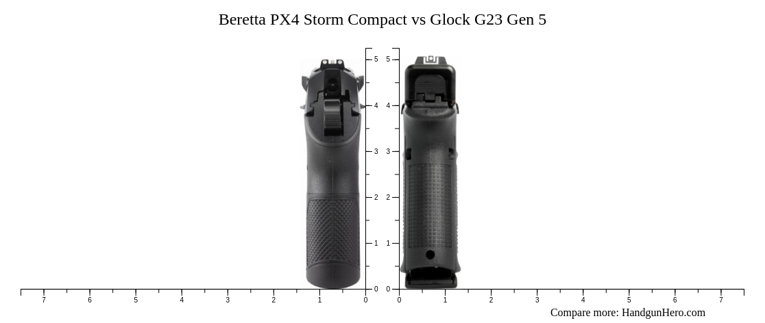 Beretta PX4 Storm Compact vs Glock G23 Gen 5 size comparison | Handgun Hero