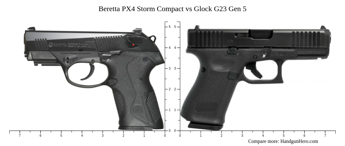 Beretta PX4 Storm Compact vs Glock G23 Gen 5 size comparison | Handgun Hero
