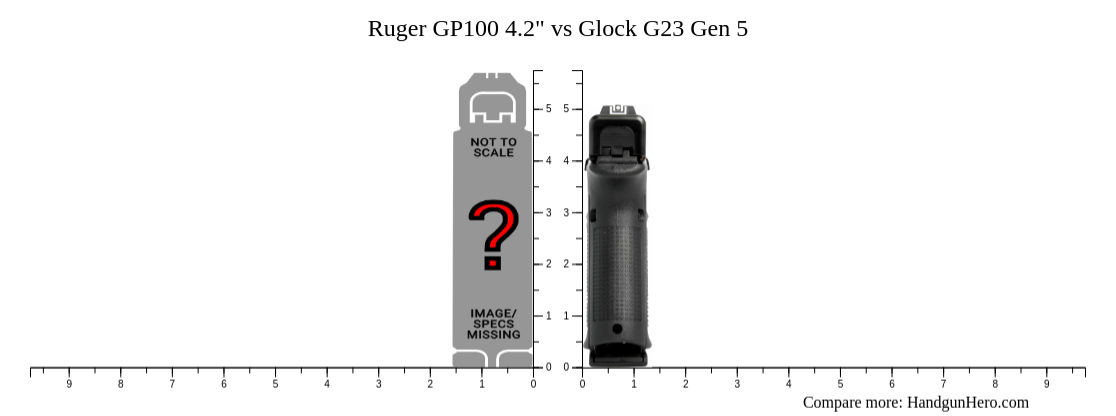 Ruger GP100 4.2" vs Glock G23 Gen 5 size comparison | Handgun Hero