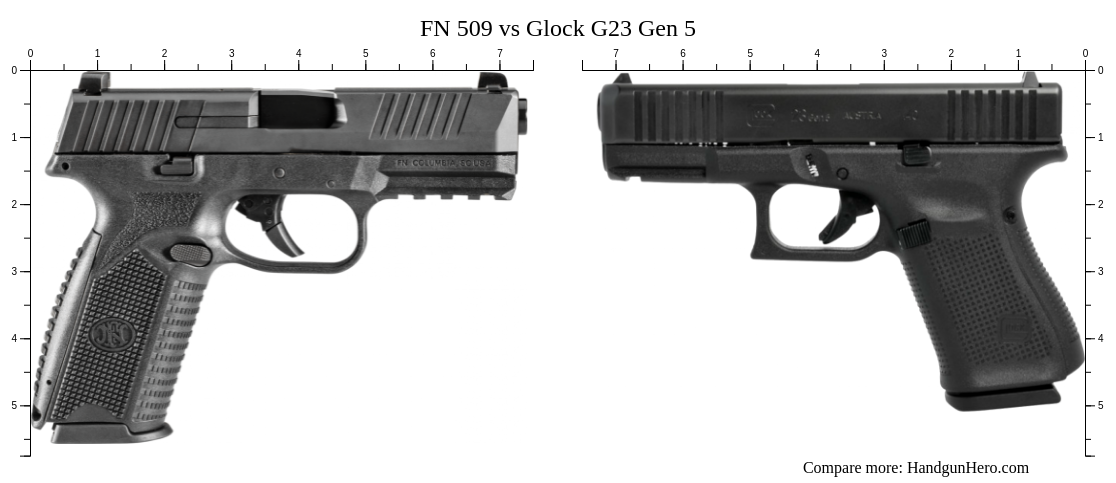 FN 509 vs Glock G23 Gen 5 size comparison | Handgun Hero