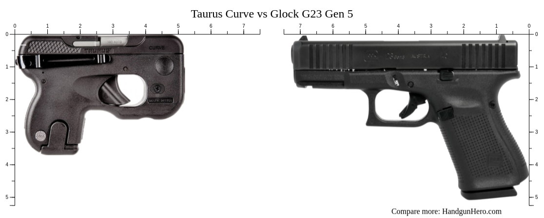 Taurus Curve vs Glock G23 Gen 5 size comparison | Handgun Hero