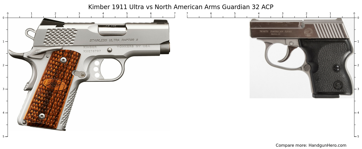 Kimber 1911 Ultra vs North American Arms Guardian 32 ACP size ...
