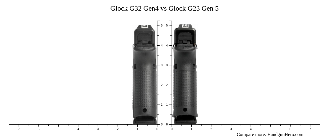 Glock G32 Gen4 vs Glock G23 Gen 5 size comparison | Handgun Hero