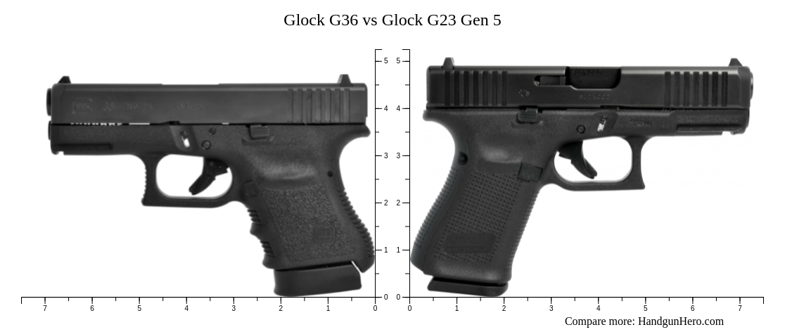 Glock G36 vs Glock G23 Gen 5 size comparison | Handgun Hero