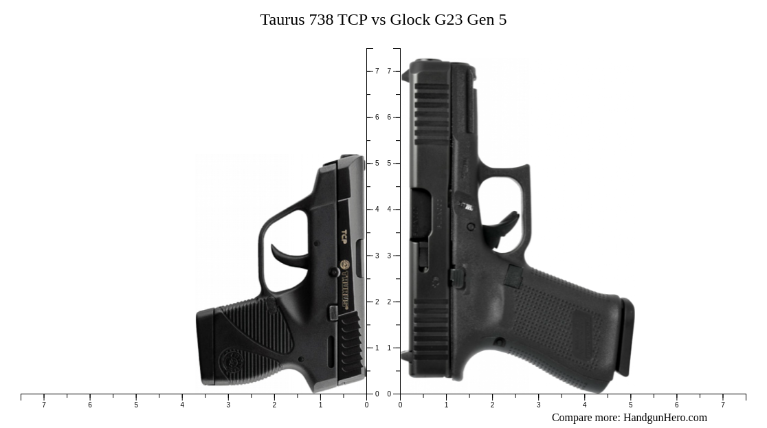 Taurus 738 TCP vs Glock G23 Gen 5 size comparison | Handgun Hero