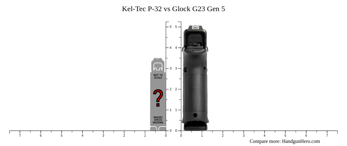 Kel-Tec P-32 vs Glock G23 Gen 5 size comparison | Handgun Hero