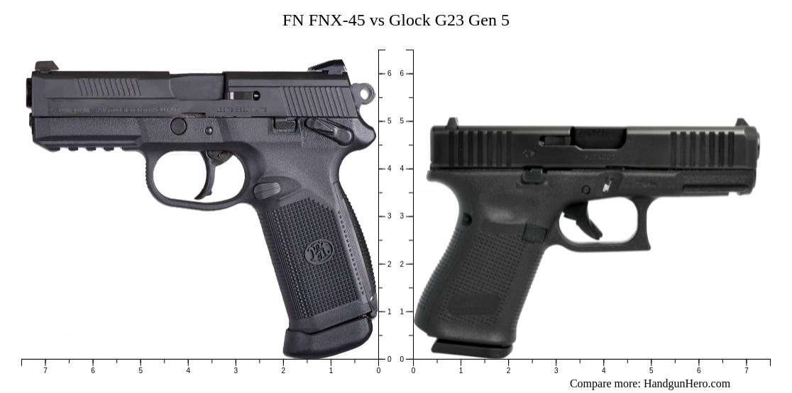 FN FNX-45 vs Glock G23 Gen 5 size comparison | Handgun Hero