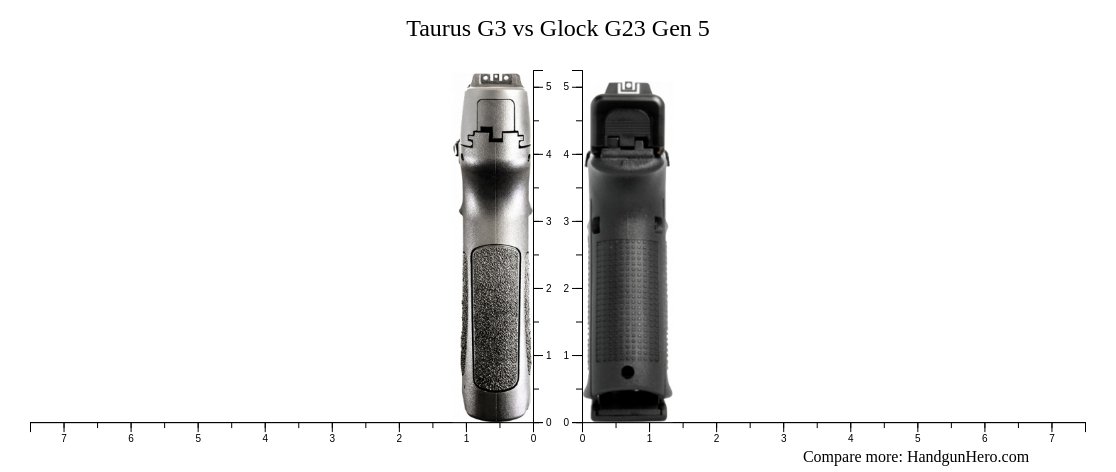 Taurus G3 vs Glock G23 Gen 5 size comparison | Handgun Hero