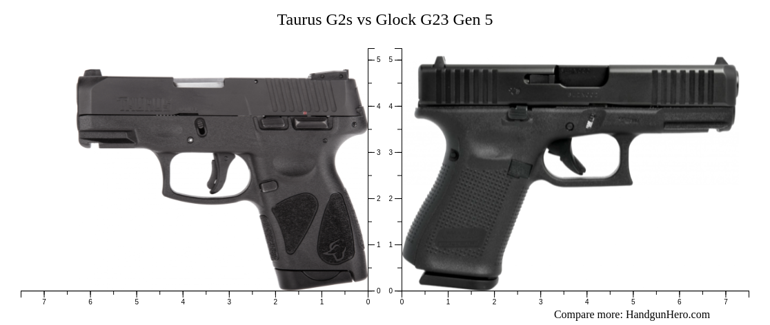 Taurus G2s vs Glock G23 Gen 5 size comparison | Handgun Hero
