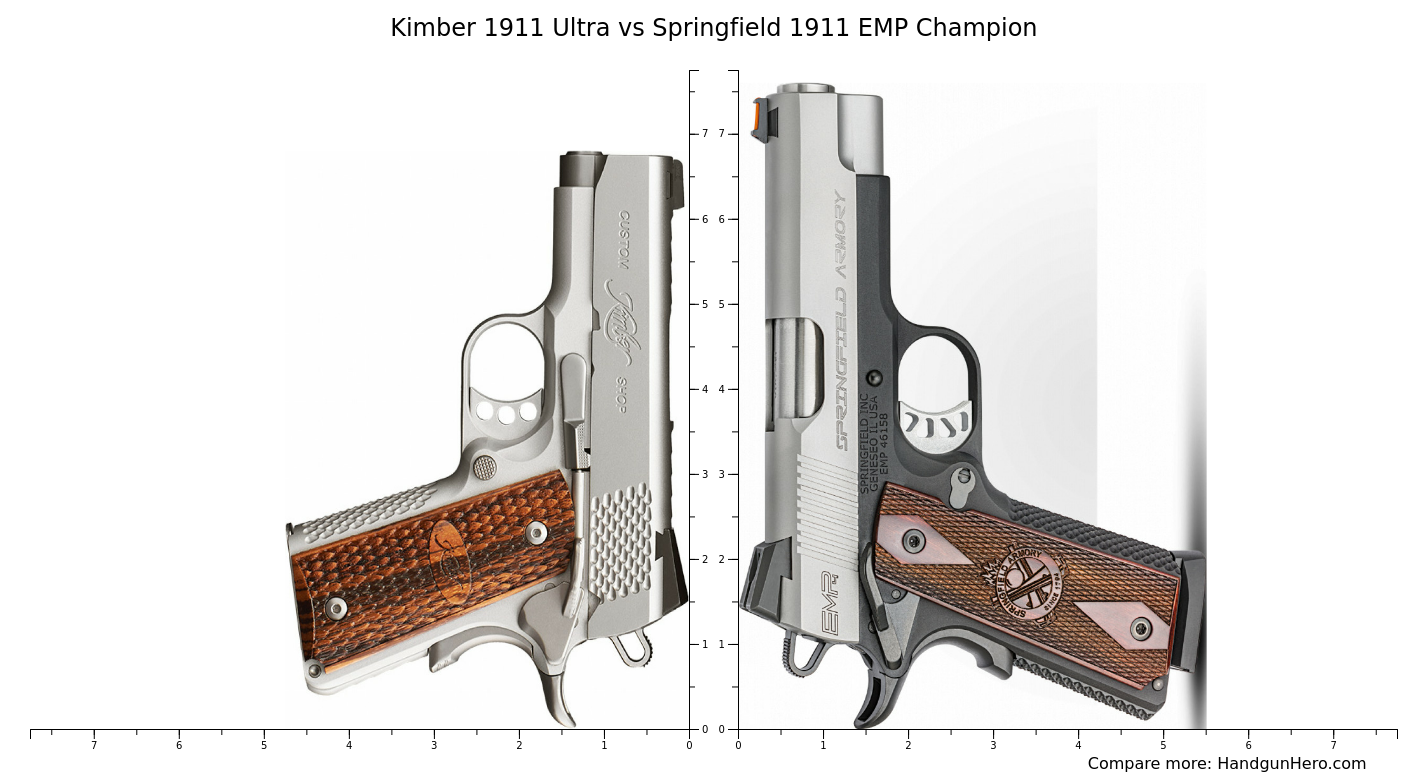 Kimber 1911 Ultra vs Springfield 1911 EMP Champion size comparison ...